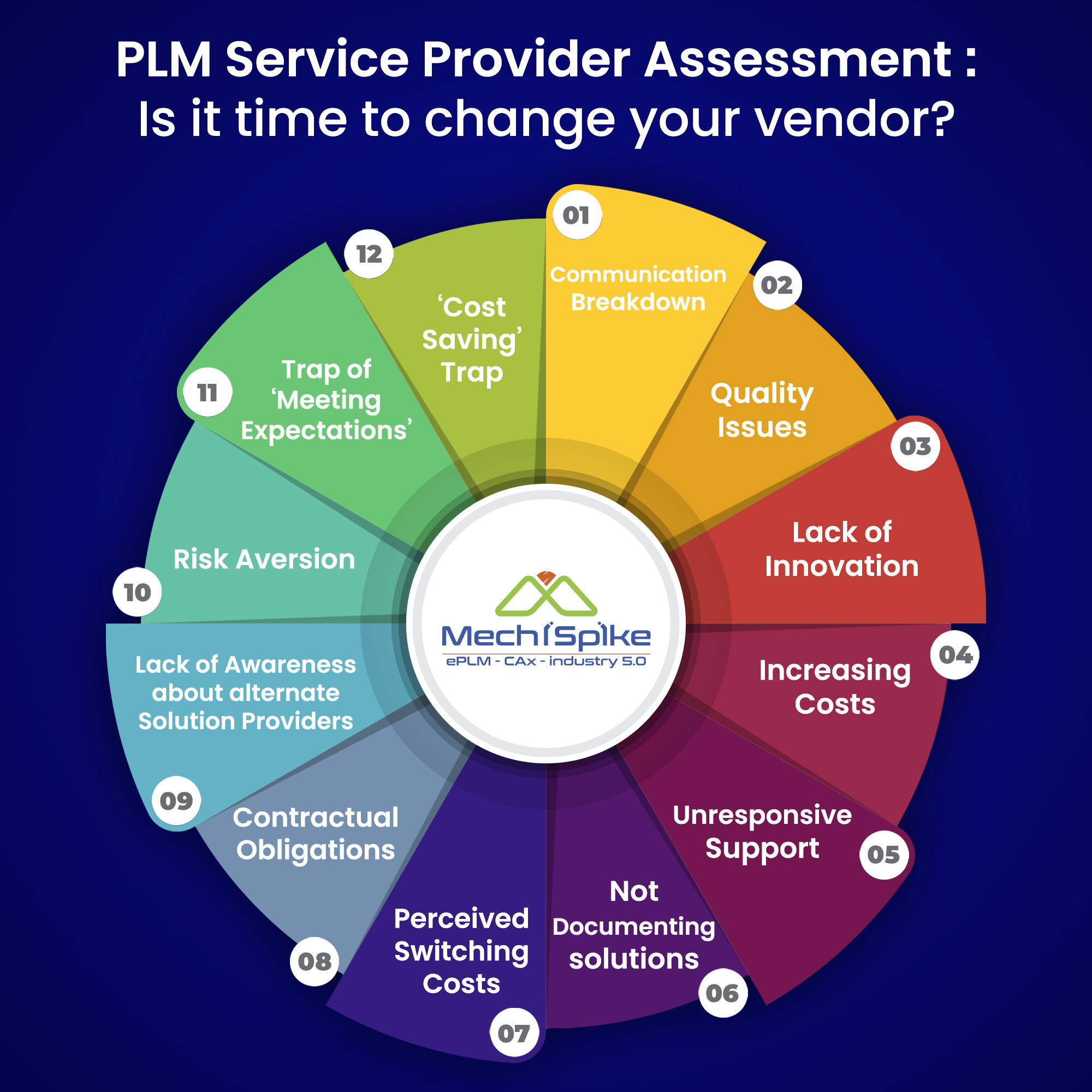 PLM Service Provider Assessment : Is it time to change your vendor ...