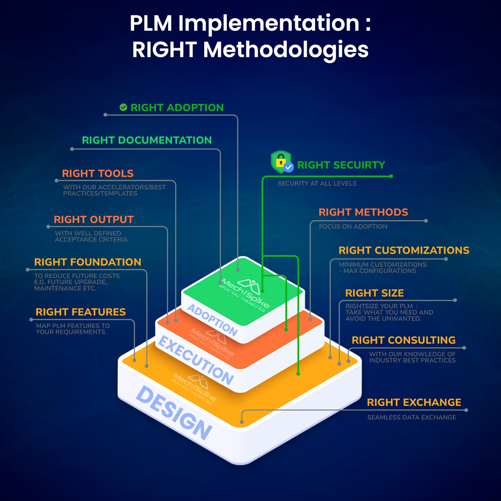 Are you Implementing PLM, the Right Way? | GetAConnect